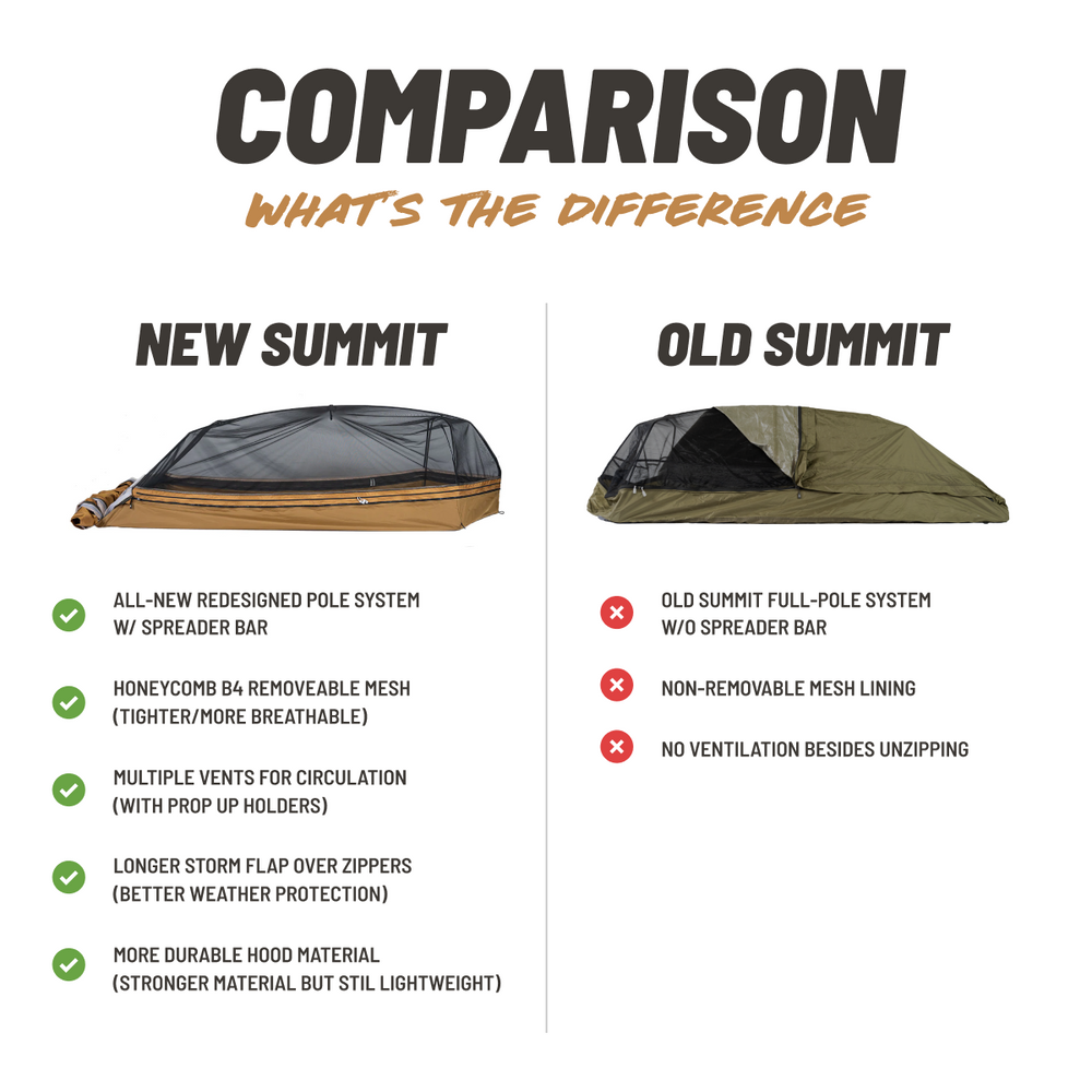 Summit Sleep System | Canvas Cutter